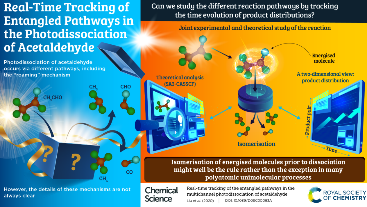 Real-Time Tracking of Entangled Pathways in the Photodissociation of ...