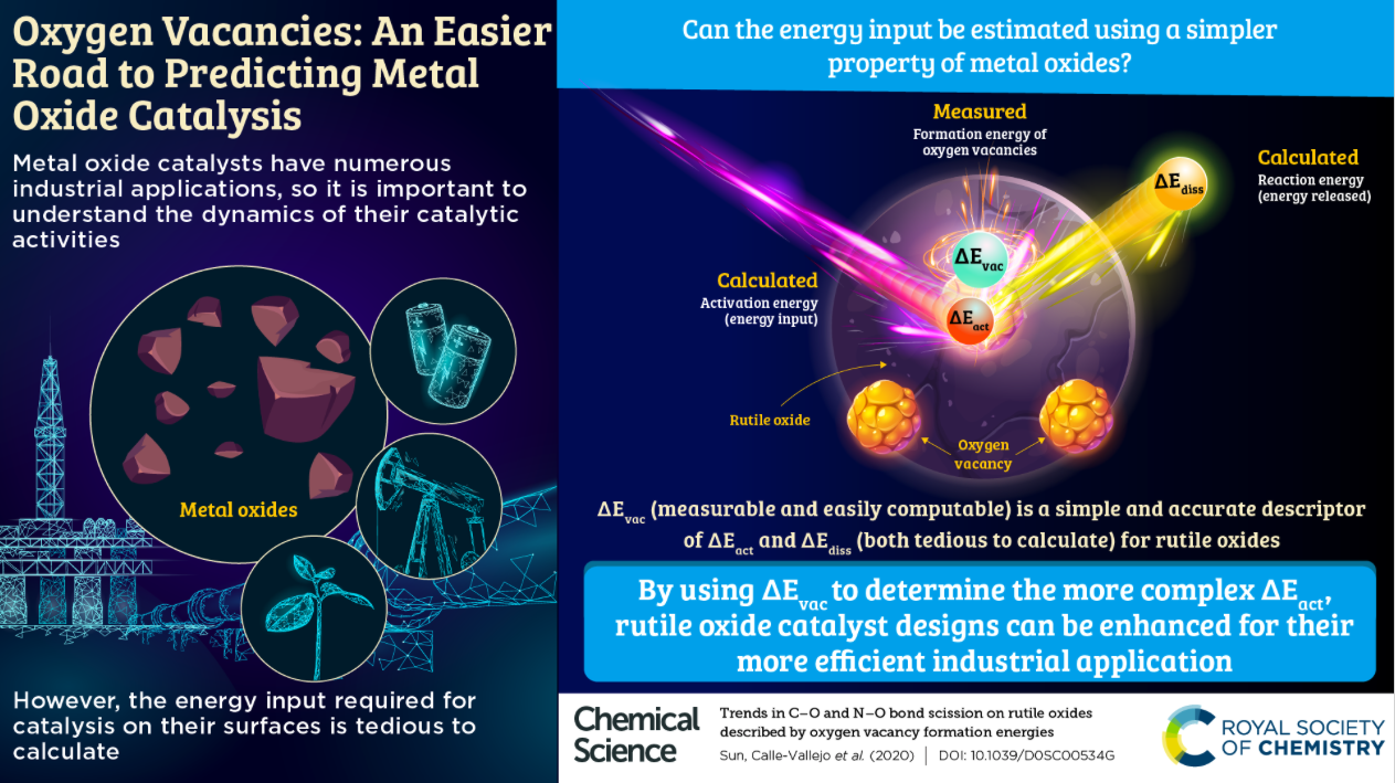 Oxygen Vacancies: An Easier Road to Predicting Metal Oxford Catalysis ...